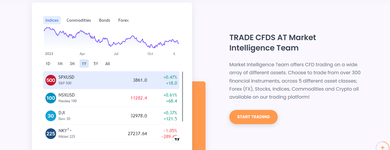 Market Intelligence Team Review 2023 - Get your scammed money back from ...